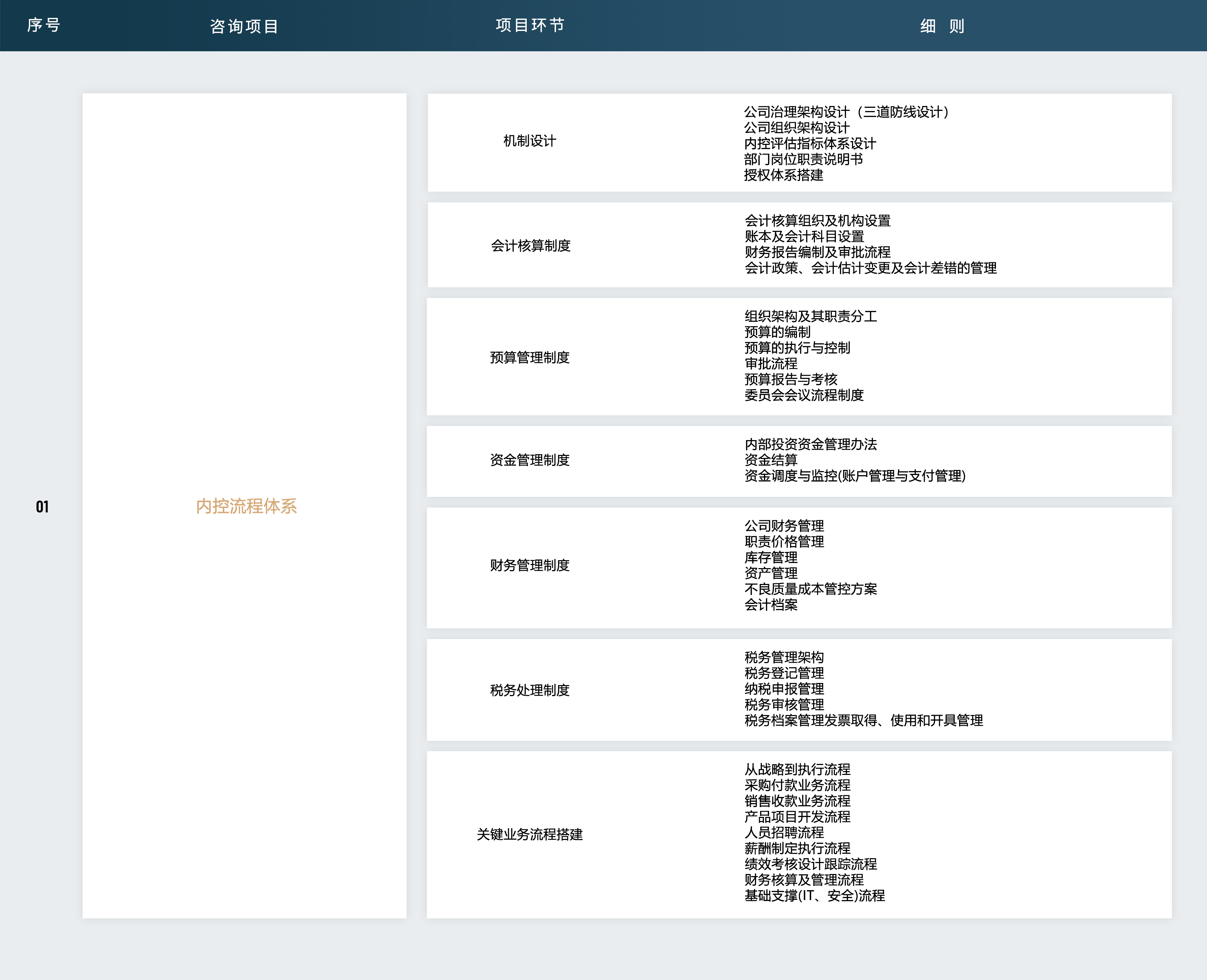 跨境财税服务 智周万物财税咨询有限公司 智周财税